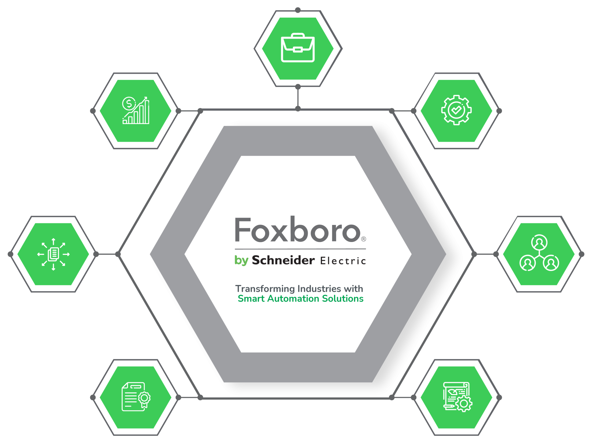 Foxboro | Smart Automation Solutions Provider in Malaysia