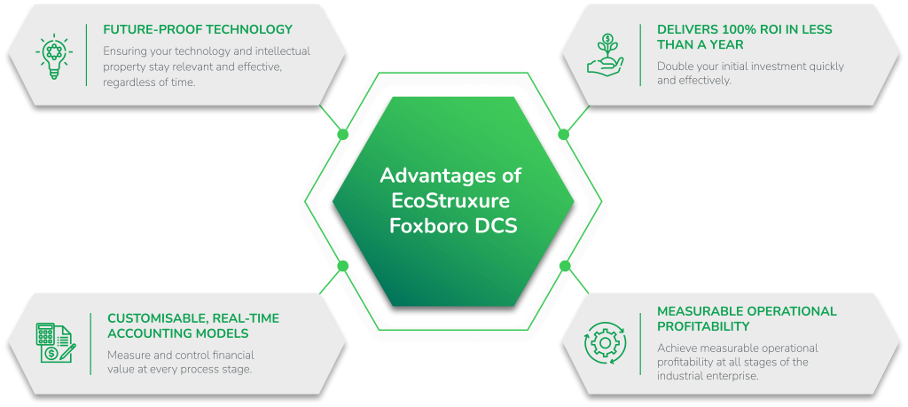 EcoStruxure™ Foxboro DCS: Automation in Malaysia | Foxboro