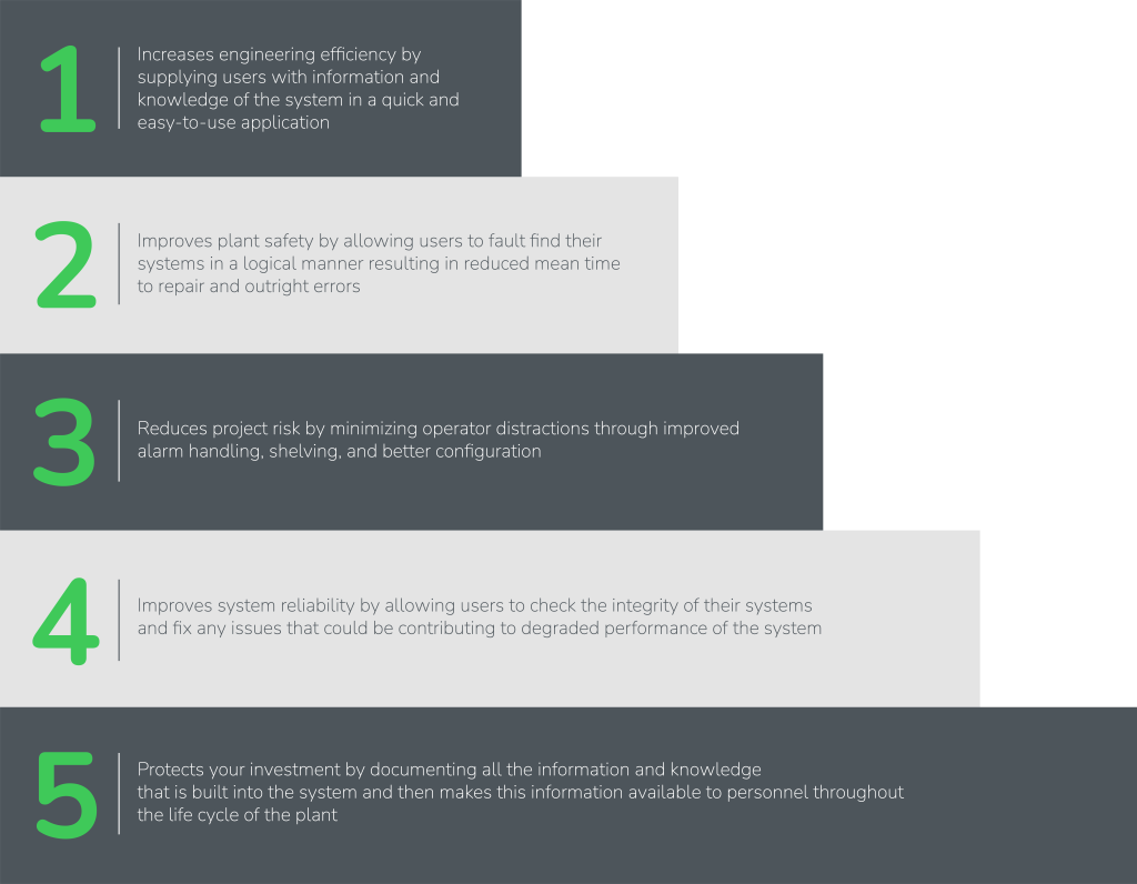 Advisors: Cloud-based Machine Optimisation in Malaysia | Foxboro